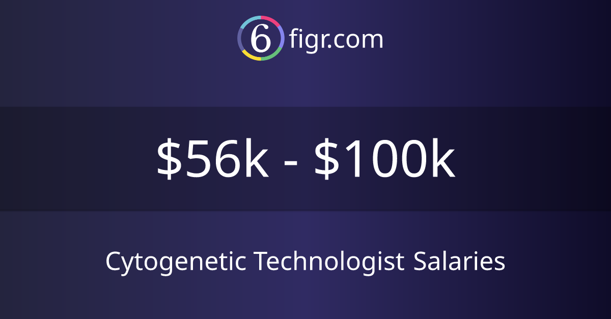 Cytogenetic Technologist Salaries 2025 | $56k-$100k