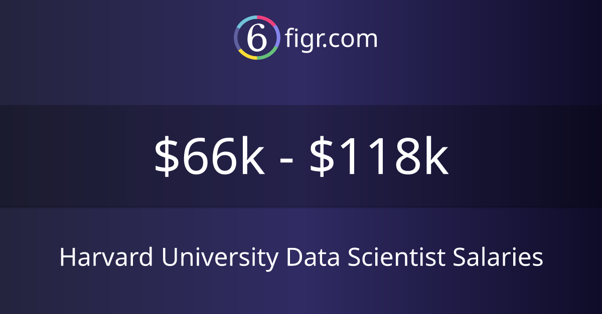 Harvard University Data Scientist Salaries 2026 | $66k-$118k