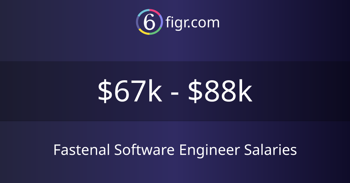 Fastenal Software Engineer Salaries 2025 | $67k-$88k