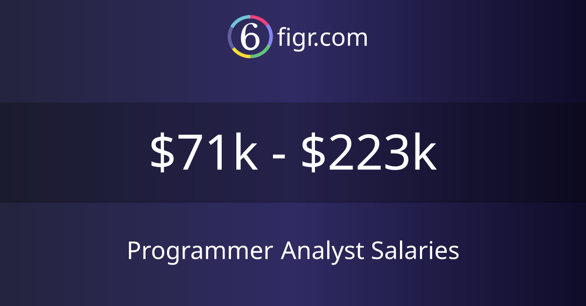 Programmer Analyst Salaries 2025 | $71k-$223k