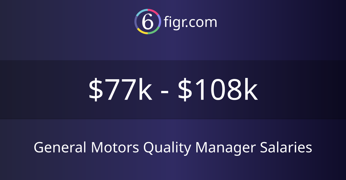 General Motors Quality Manager Salaries 2026 | $77k-$108k