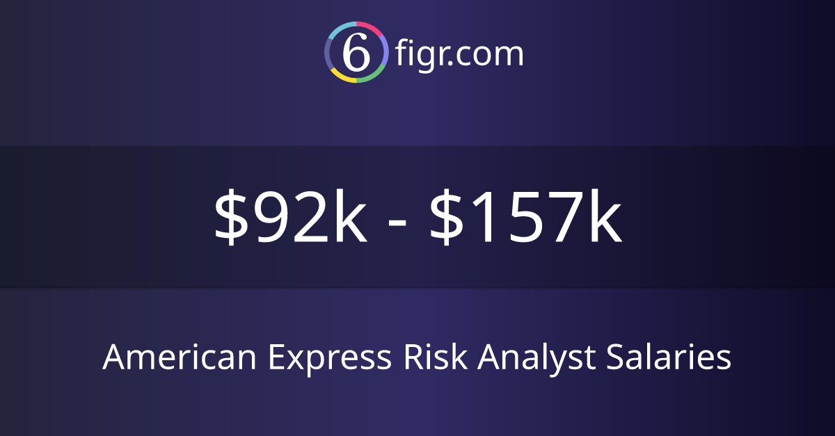 American Express Risk Analyst Salaries 2026 | $92k-$157k