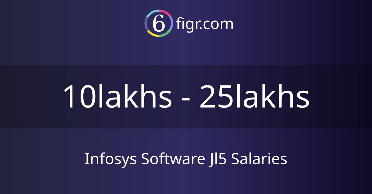 Infosys Software Jl5 Salaries 2026 in India, Average salary ₹13 lakhs