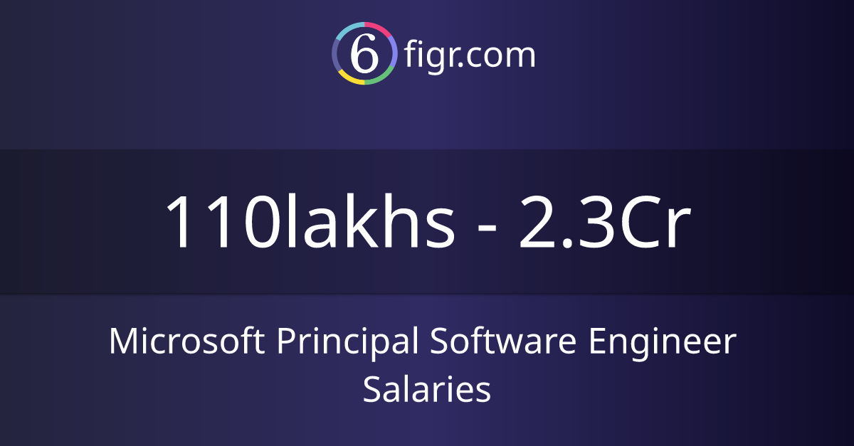 Microsoft Principal Software Engineer Salaries 2026 in India, Average ...