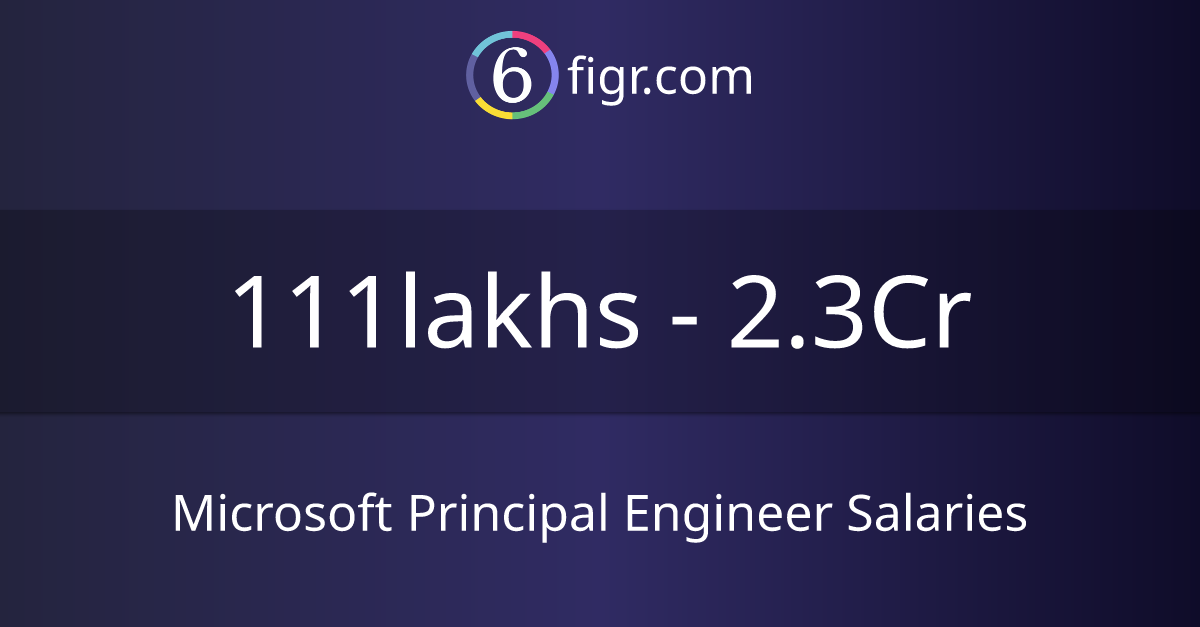 Microsoft Principal Engineer Salaries 2025 in India, Average salary ...