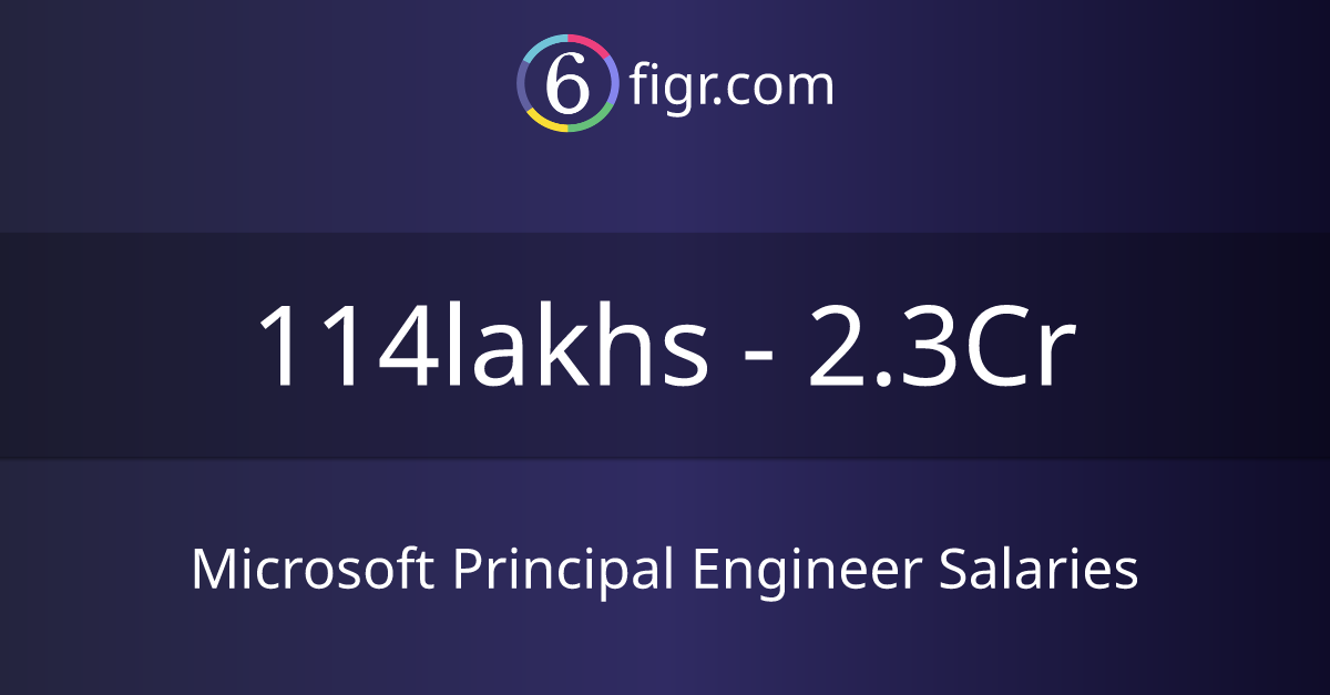 Microsoft Principal Engineer Salaries 2025 in India, Average salary ...