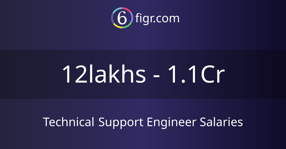 Technical Support Engineer Salaries 2025 in India, Average salary ₹16 lakhs