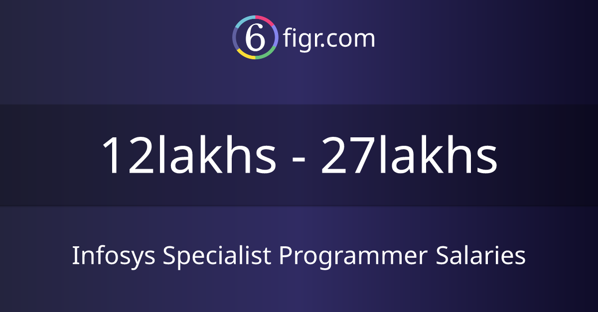 Infosys Specialist Programmer Salaries 2025 in India, Average salary ₹15 lakhs
