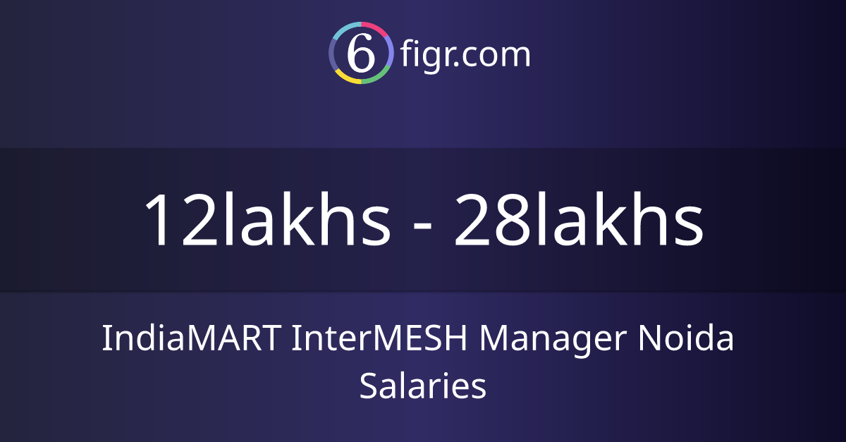 IndiaMART InterMESH Manager Noida Salaries 2025 in India, Average salary ₹15 lakhs