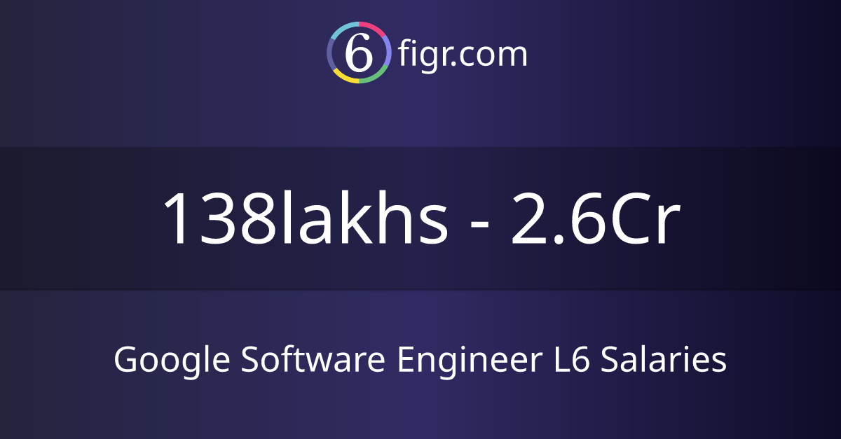 Google Software Engineer L6 Salaries 2025 in India, Average salary ₹153 ...
