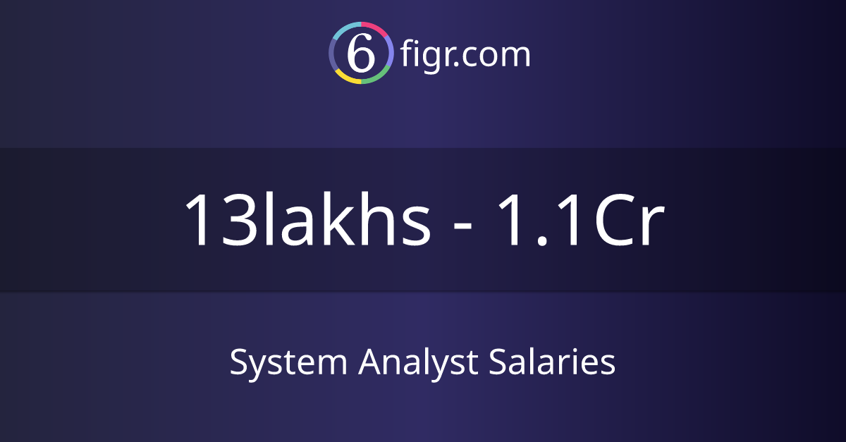 System Analyst Salaries 2025 in India, Average salary ₹15 lakhs
