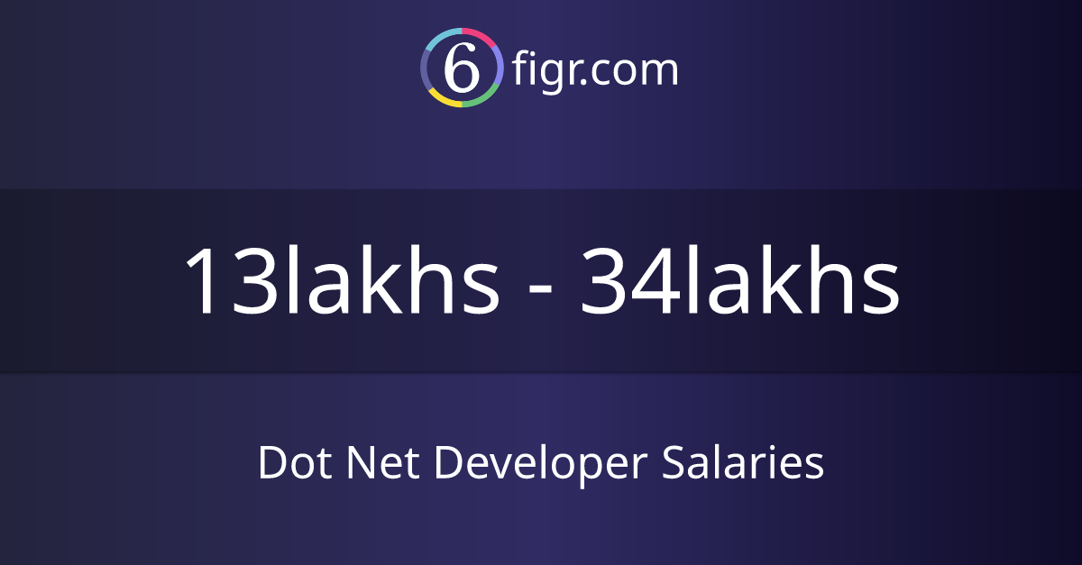 Dot Net Developer Salaries 2025 in India, Average salary ₹14 lakhs