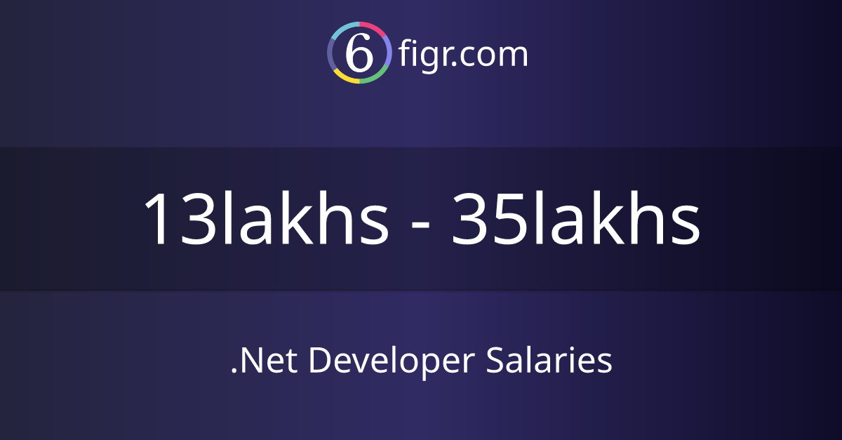 .Net Developer Salaries 2025 in India, Average salary ₹15 lakhs