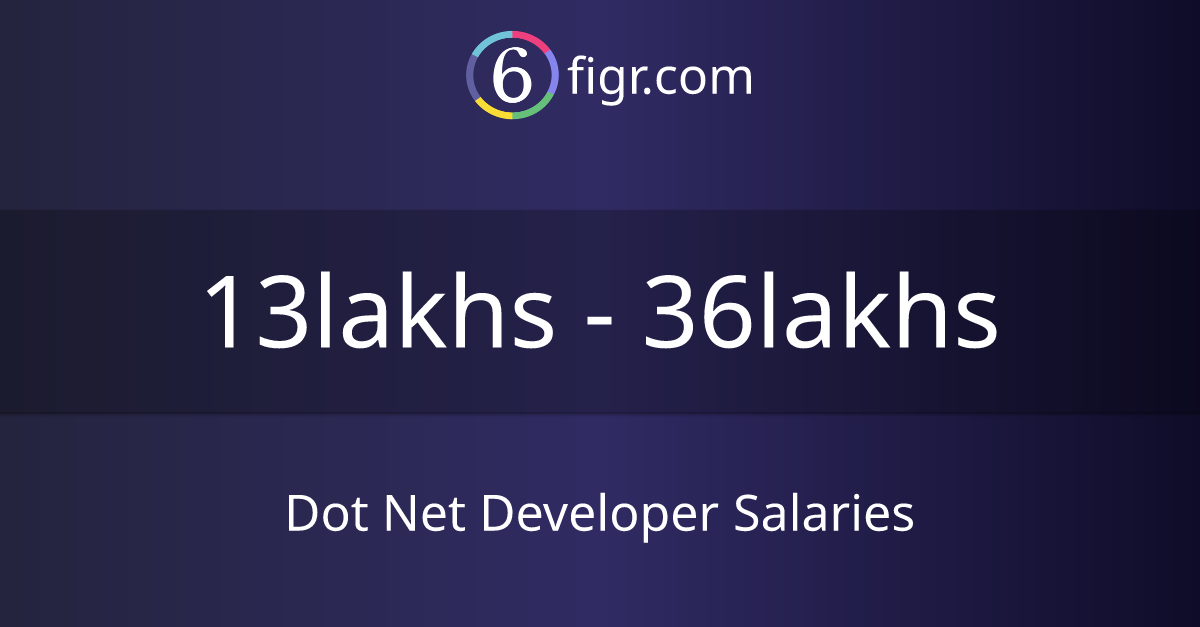 Dot Net Developer Salaries 2025 in India, Average salary ₹15 lakhs