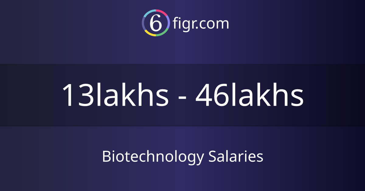 Biotechnology Salaries 2025 in India, Average salary ₹18 lakhs