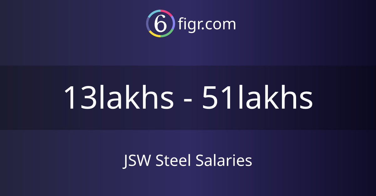 JSW Steel Salaries 2024 in India, Average salary ₹20 lakhs