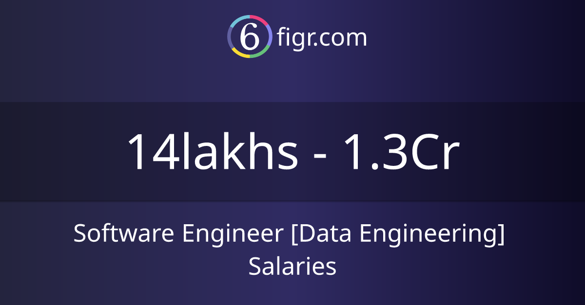 Software Engineer [Data Engineering] Salaries 2025 in India, Average salary ₹28 lakhs