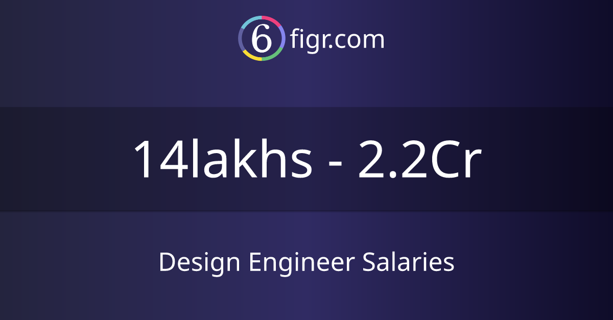 Design Engineer Salaries 2025 in India, Average salary ₹20 lakhs