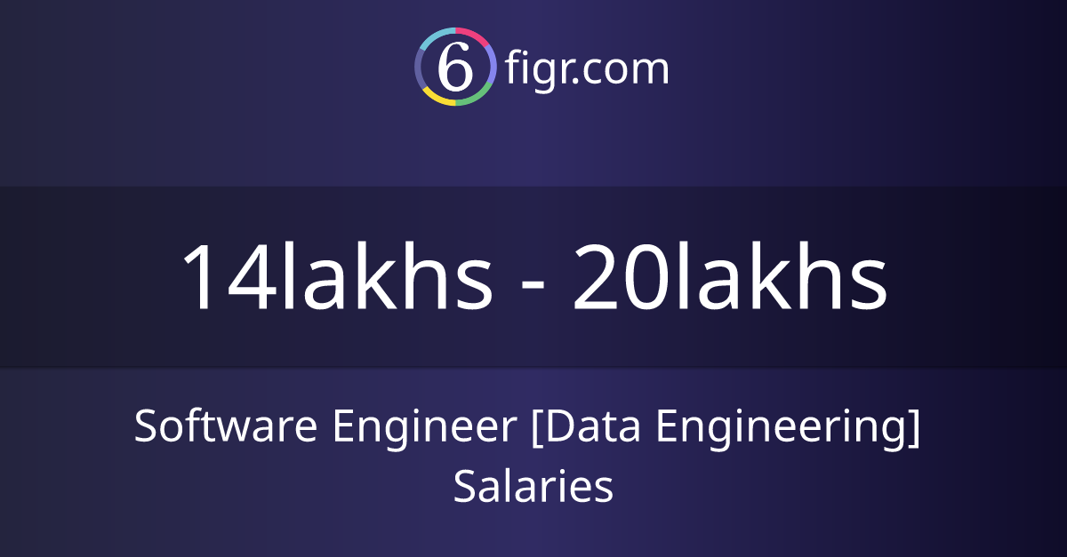 Software Engineer [Data Engineering] Salaries 2024, Average salary ₹16 lakhs
