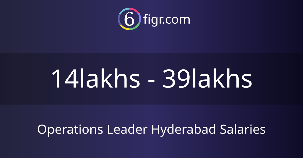 Operations Leader Hyderabad Salaries 2026 in India, Average salary ₹19 ...