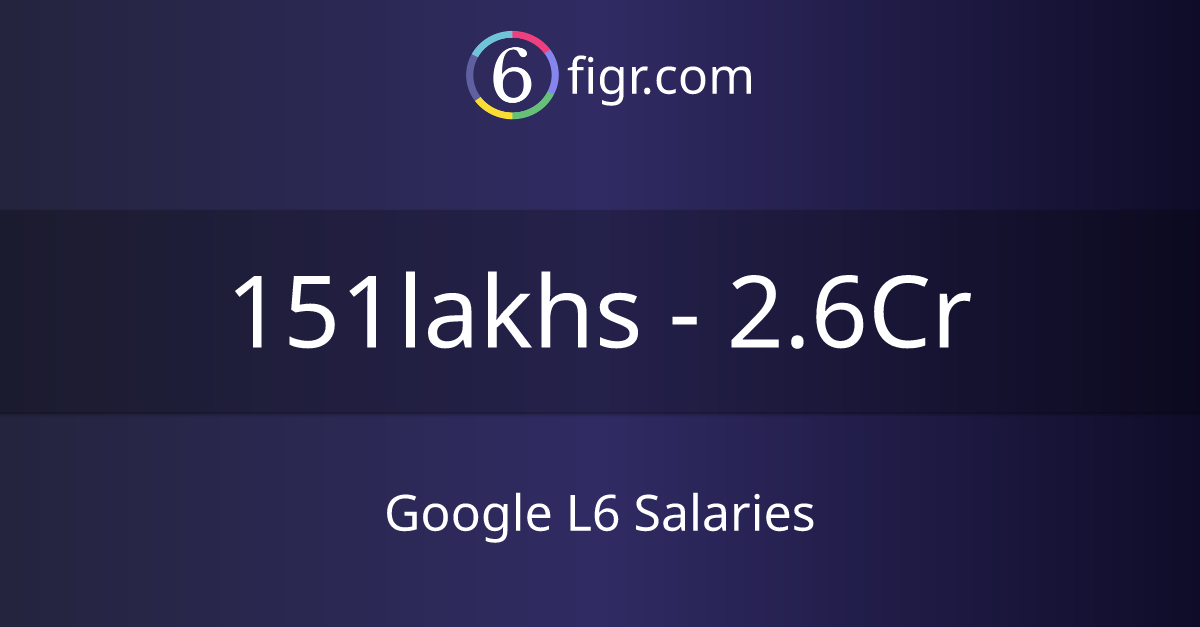 Google L6 Salaries 2025 in India, Average salary ₹166 lakhs