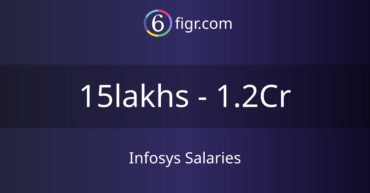 Infosys Salaries 2023, Average salary ₹18 lakhs | 6figr
