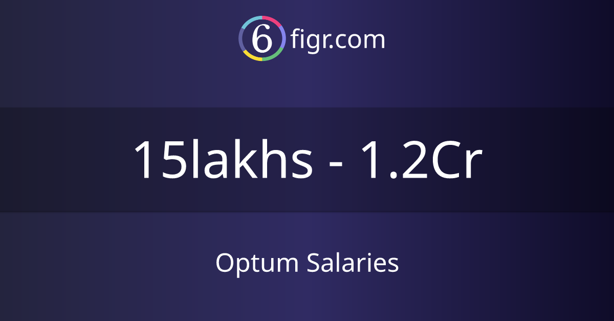 Optum Salaries 2026 in India, Average salary ₹22 lakhs
