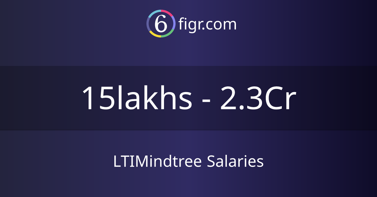 LTIMindtree Salaries 2024 in India, Average salary ₹24 lakhs