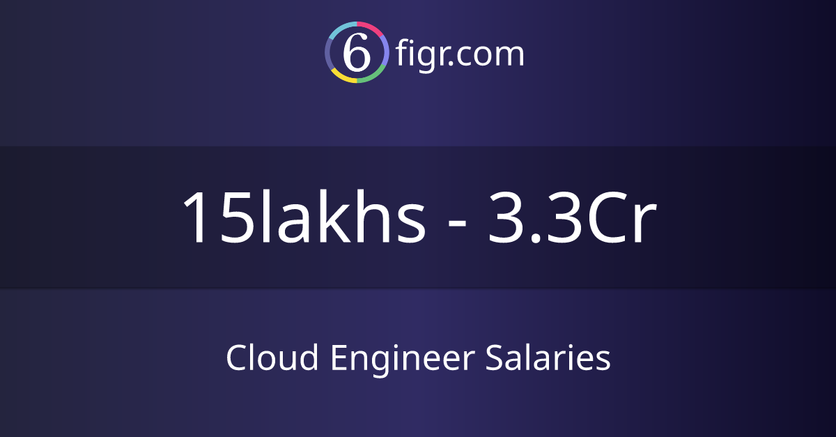 Cloud Engineer Salaries 2026 in India, Average salary ₹25 lakhs