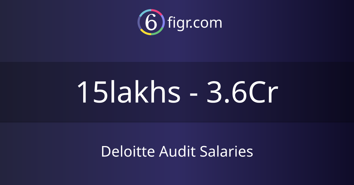 Deloitte Audit Salaries 2026 in India, Average salary ₹23 lakhs