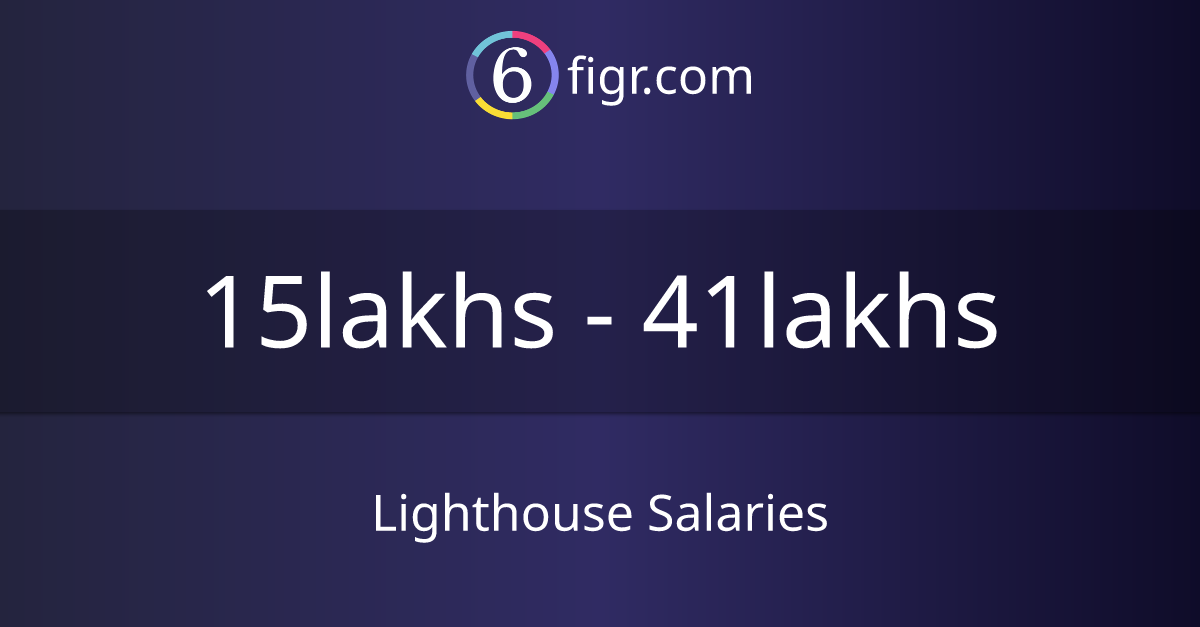 Lighthouse Salaries 2025 in India, Average salary ₹22 lakhs