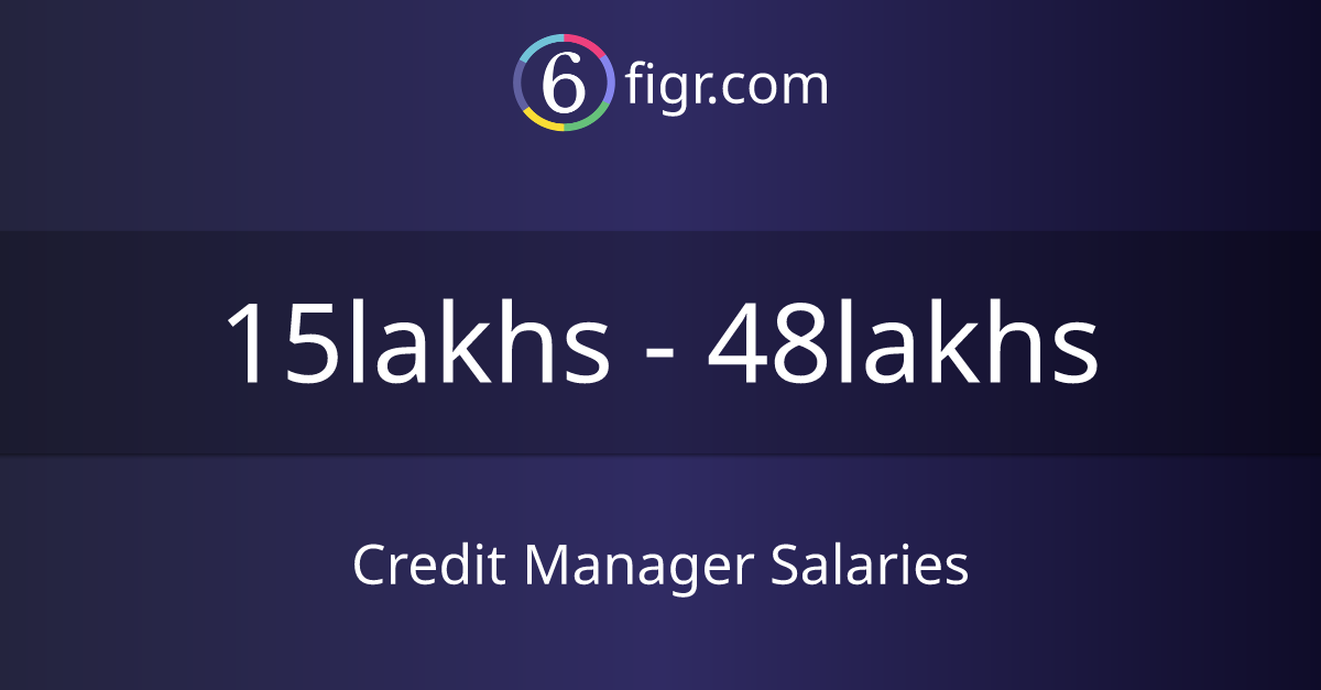Credit Manager Salaries 2026 in India, Average salary ₹19 lakhs