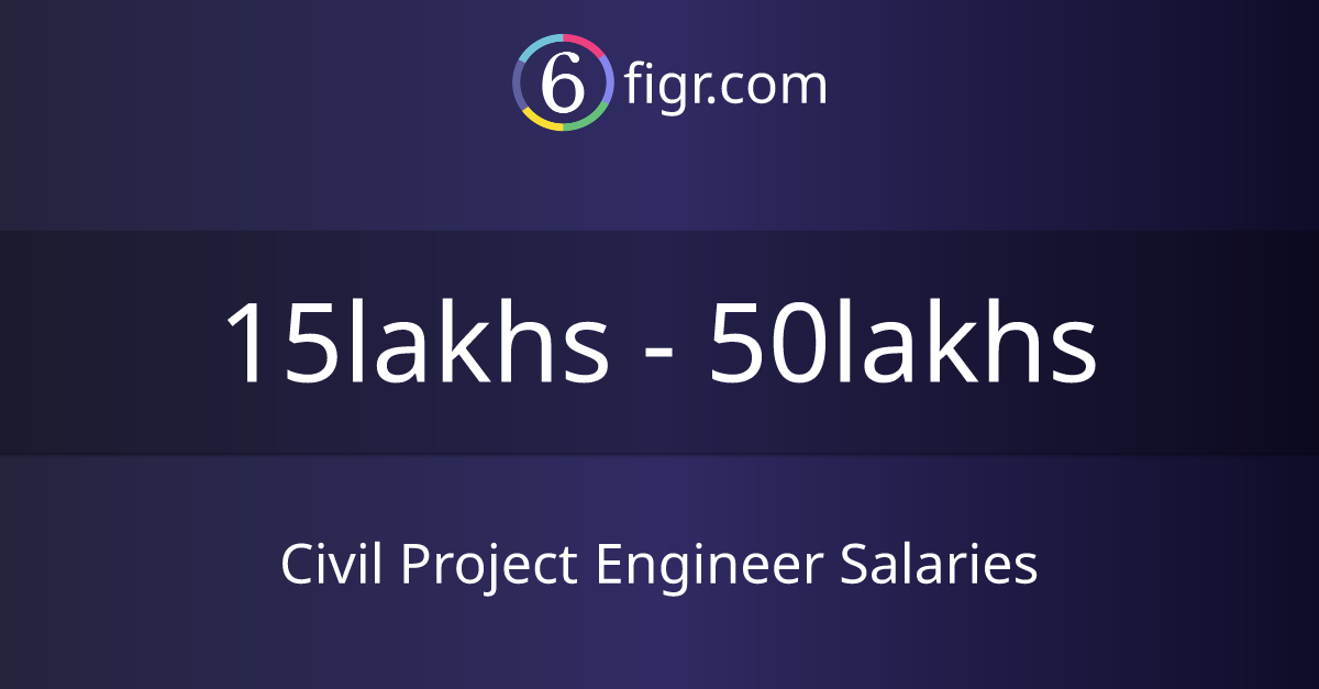 Civil Project Engineer Salaries 2026 in India, Average salary ₹20 lakhs