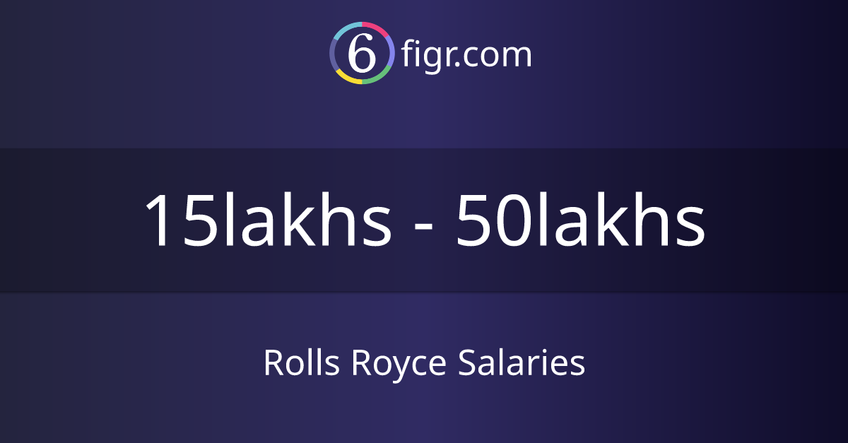 Rolls Royce Salaries 2026 in India, Average salary ₹22 lakhs