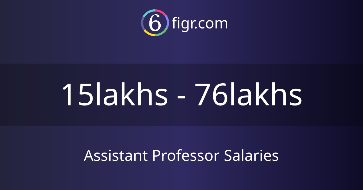 Assistant Professor Salaries 2025 in India, Average salary ₹20 lakhs