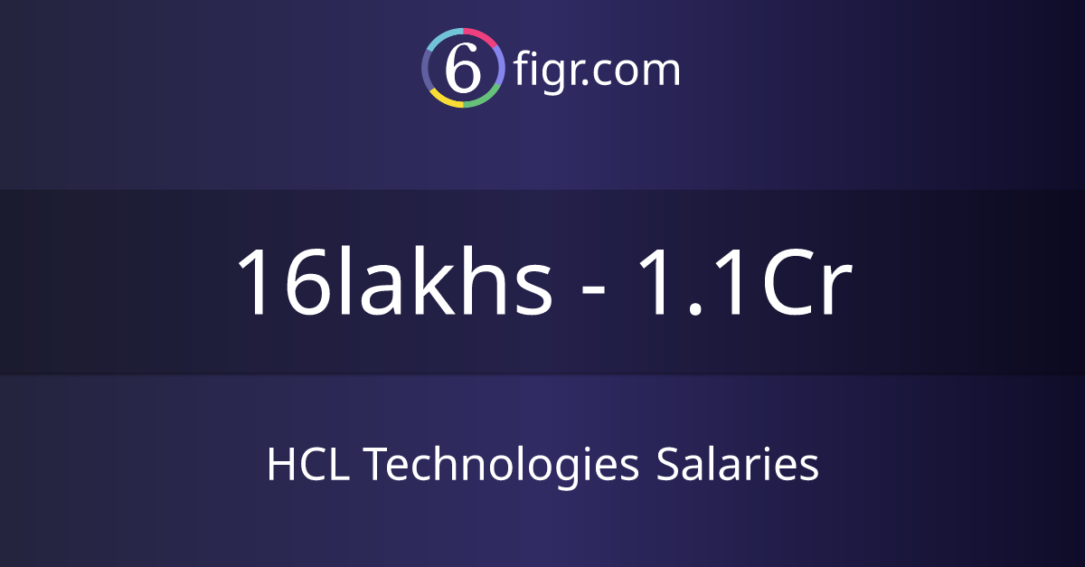HCL Technologies Salaries 2024, Average salary ₹19 lakhs