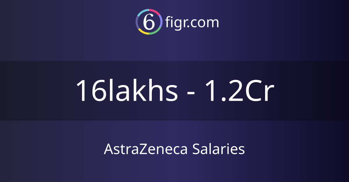 AstraZeneca Salaries 2025 in India, Average salary ₹22 lakhs