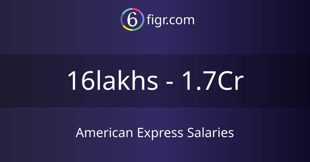 American Express Salaries 2024, Average salary ₹23 lakhs