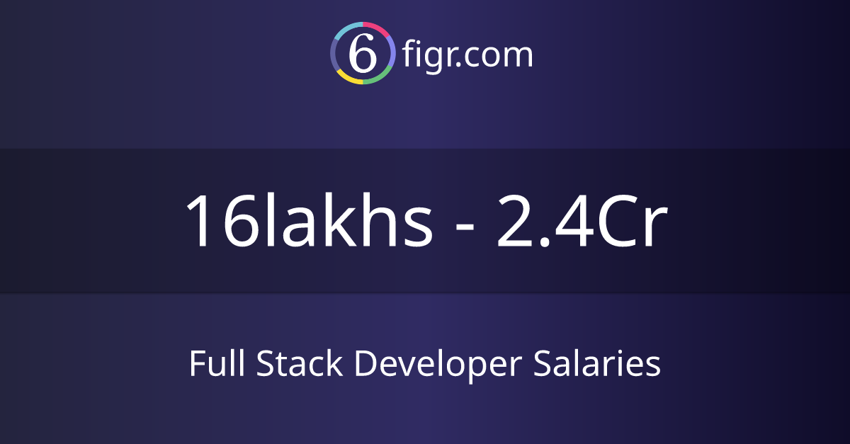 Full Stack Developer Salaries 2023, Average salary ₹29 lakhs | 6figr