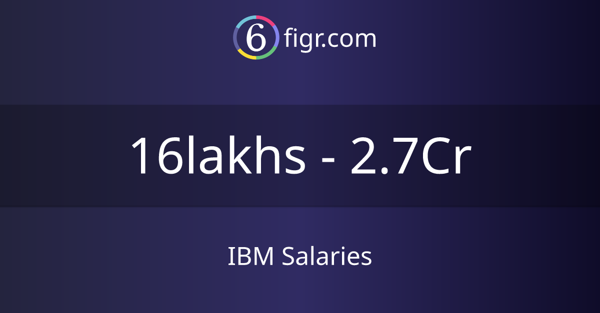 IBM Salaries 2026 in India, Average salary ₹22 lakhs