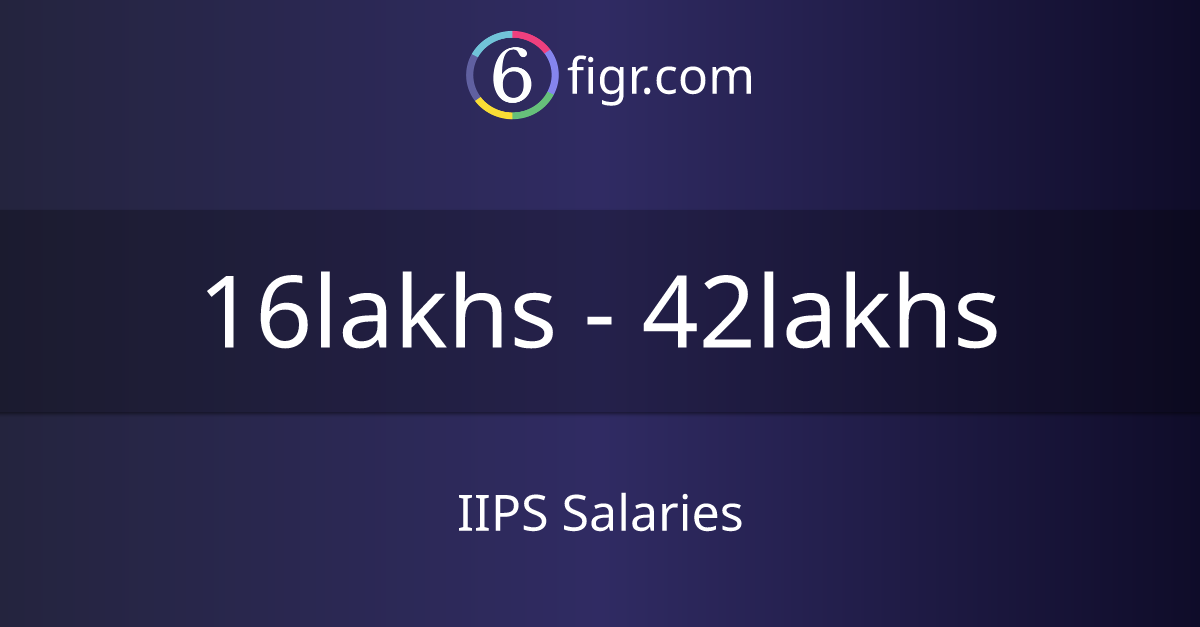 IIPS Salaries 2025 in India, Average salary ₹21 lakhs