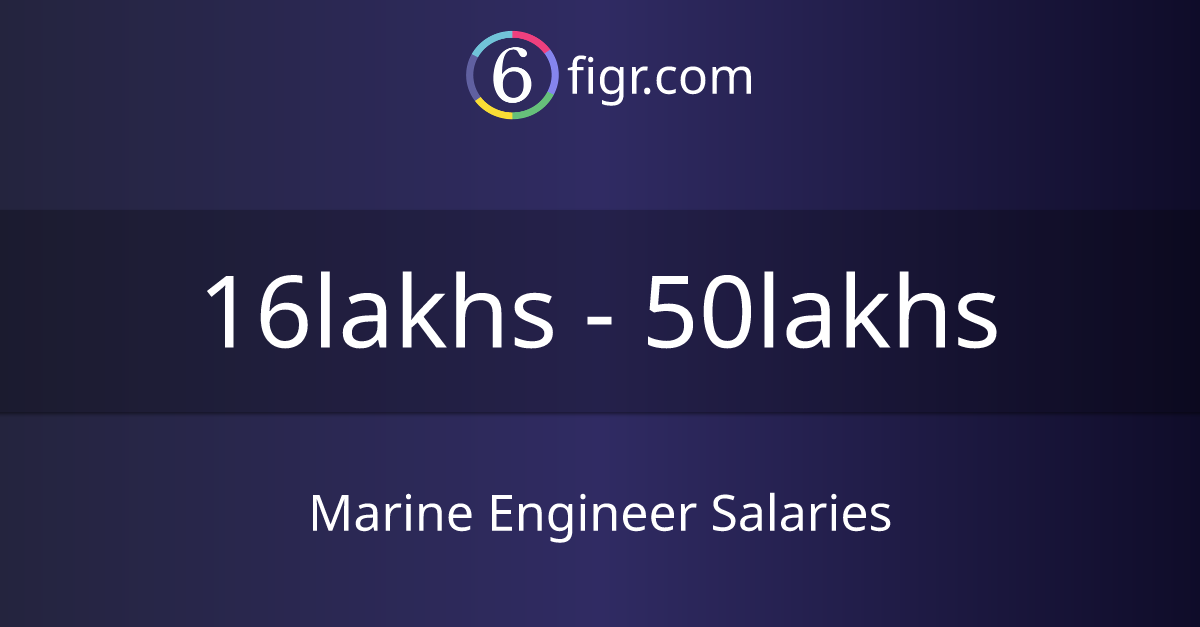 Marine Engineer Salaries 2026 in India, Average salary ₹22 lakhs