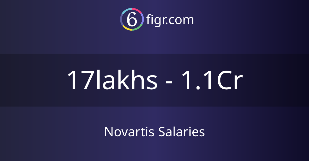 Novartis Salaries 2026 in India, Average salary ₹23 lakhs
