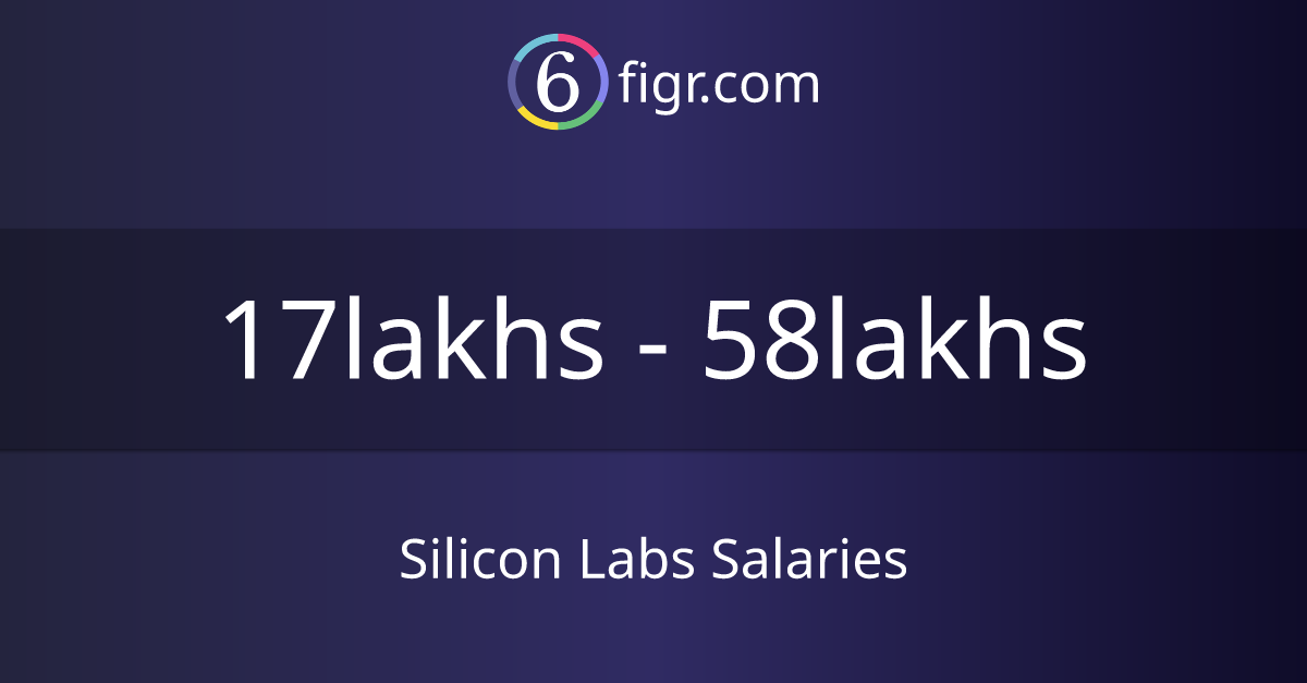Silicon Labs Salaries 2025 in India, Average salary ₹25 lakhs