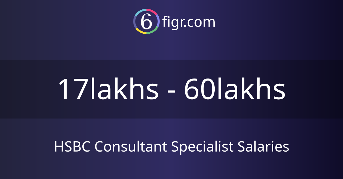 HSBC Consultant Specialist Salaries 2025 in India, Average salary ₹21 lakhs