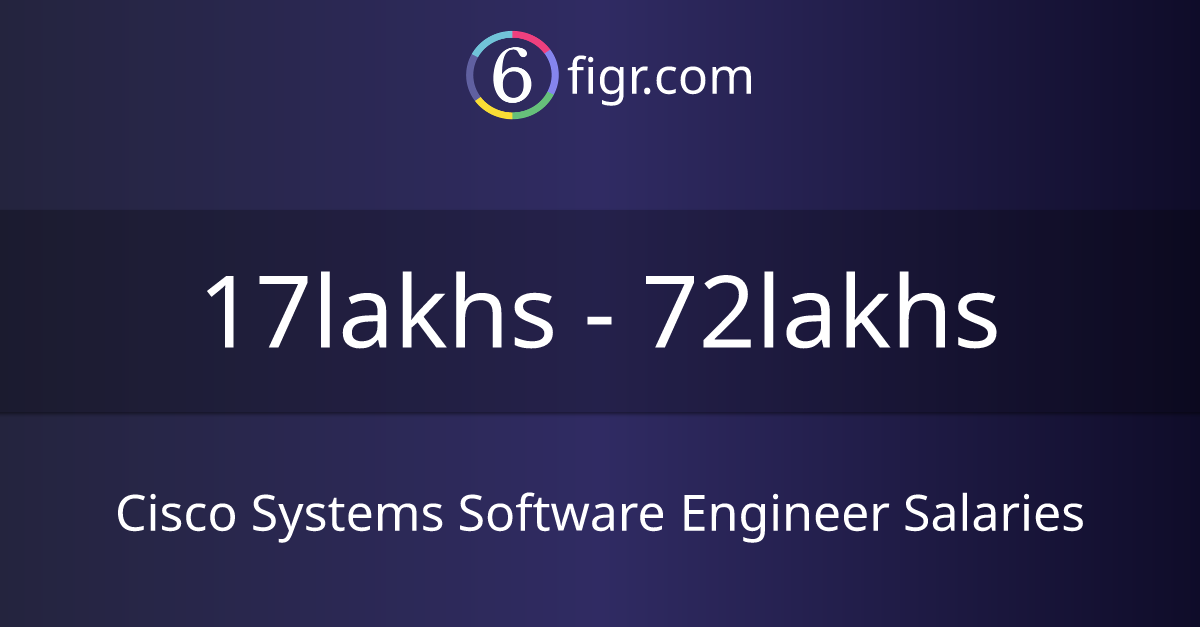 Cisco Systems Software Engineer Salaries 2026 in India, Average salary ...