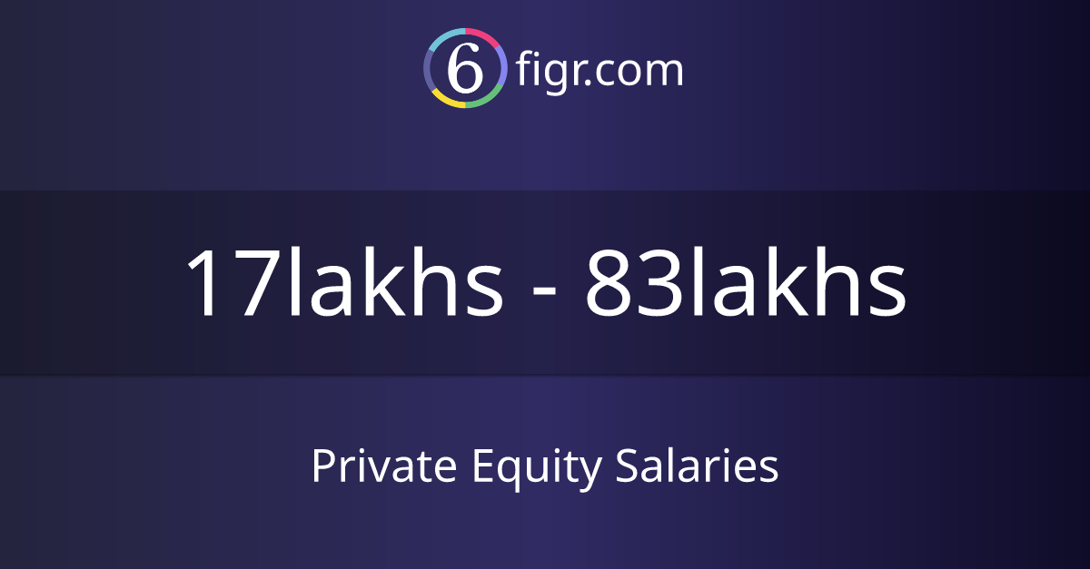 Private Equity Salaries 2025 in India, Average salary ₹25 lakhs