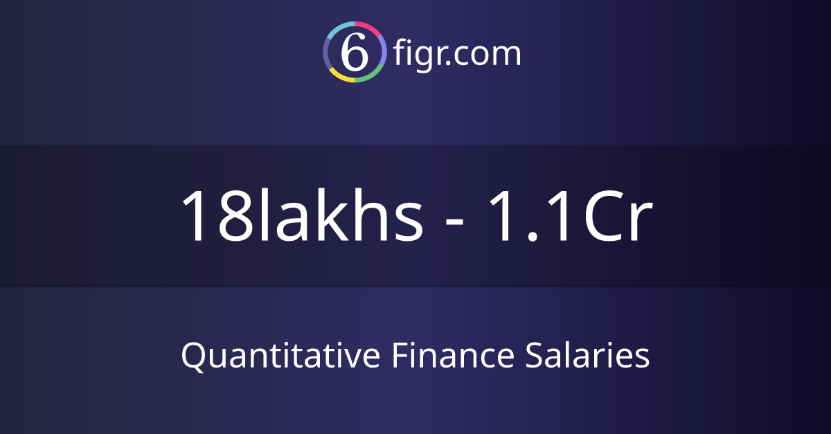 Quantitative Finance Salaries 2025 in India, Average salary ₹28 lakhs