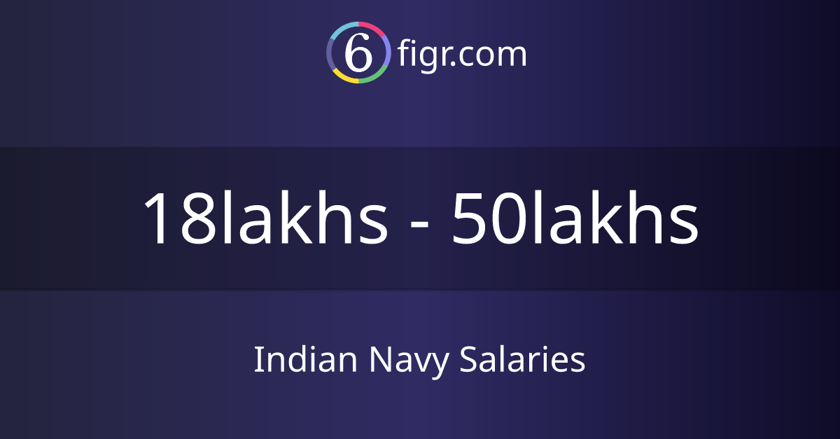 Indian Navy Salaries 2025 in India, Average salary ₹22 lakhs