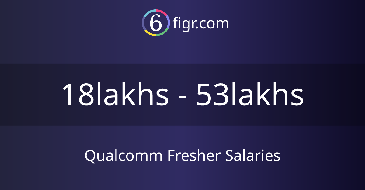 Qualcomm Fresher Salaries 2026 in India, Average salary ₹21 lakhs